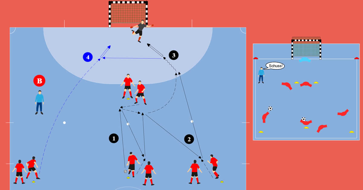 Futsal - Training Pivot Passspiel | Soccerdrills.de