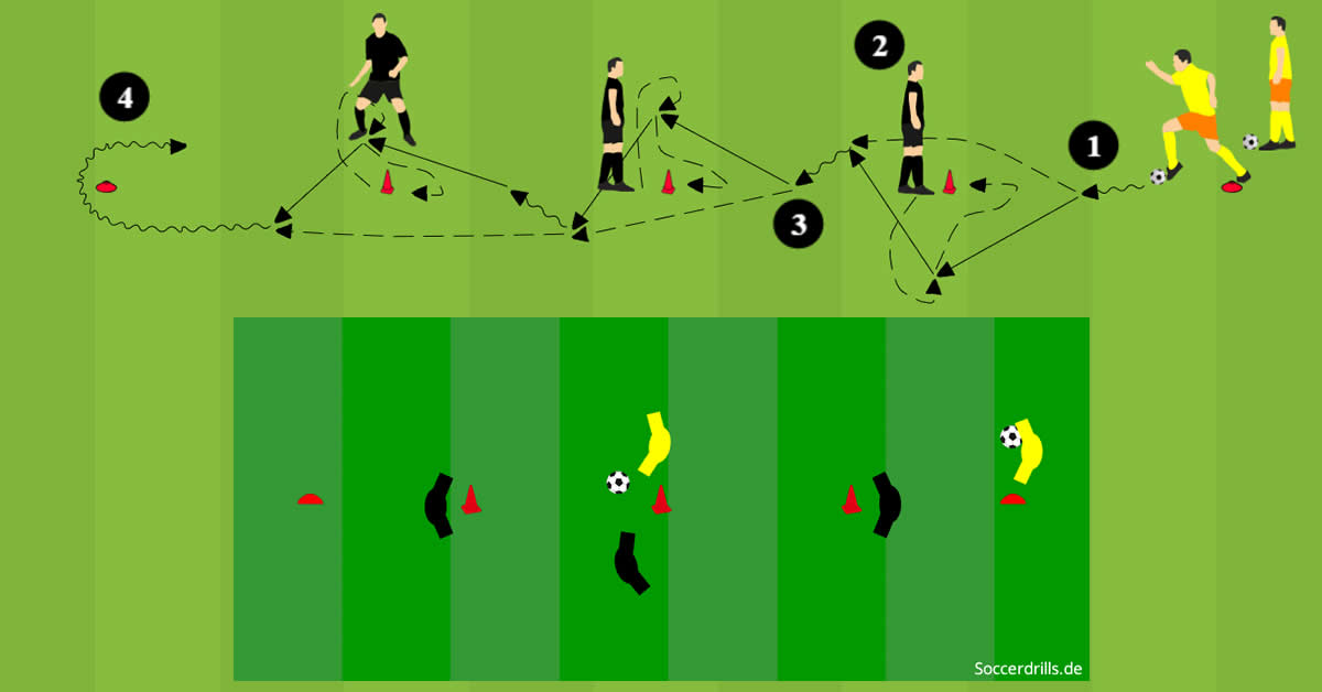 Intensives Doppelpass-Training mit Animation und PDF | Soccerdrills.de