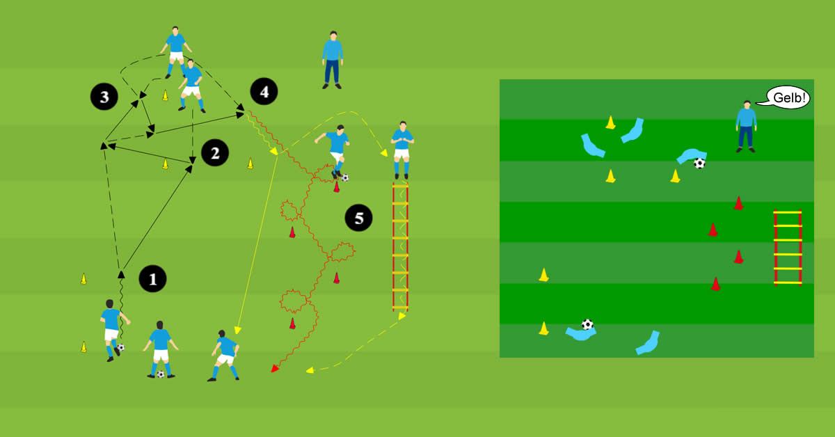 Den Doppelpass intensiv mit Koordination trainieren | Soccerdrills.de