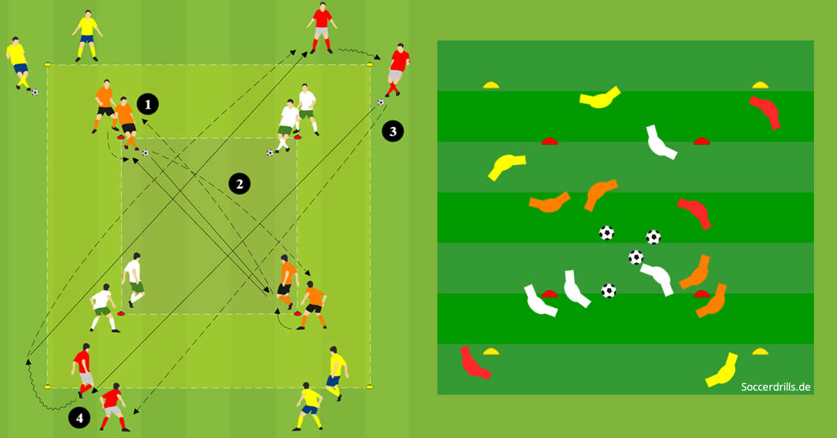 Intensives One-Touch-Training | Soccerdrills.de