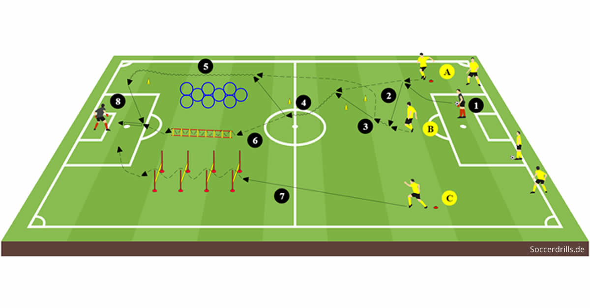 Flanken- mit vorgeschaltetem Koordinationstraining | Soccerdrills.de