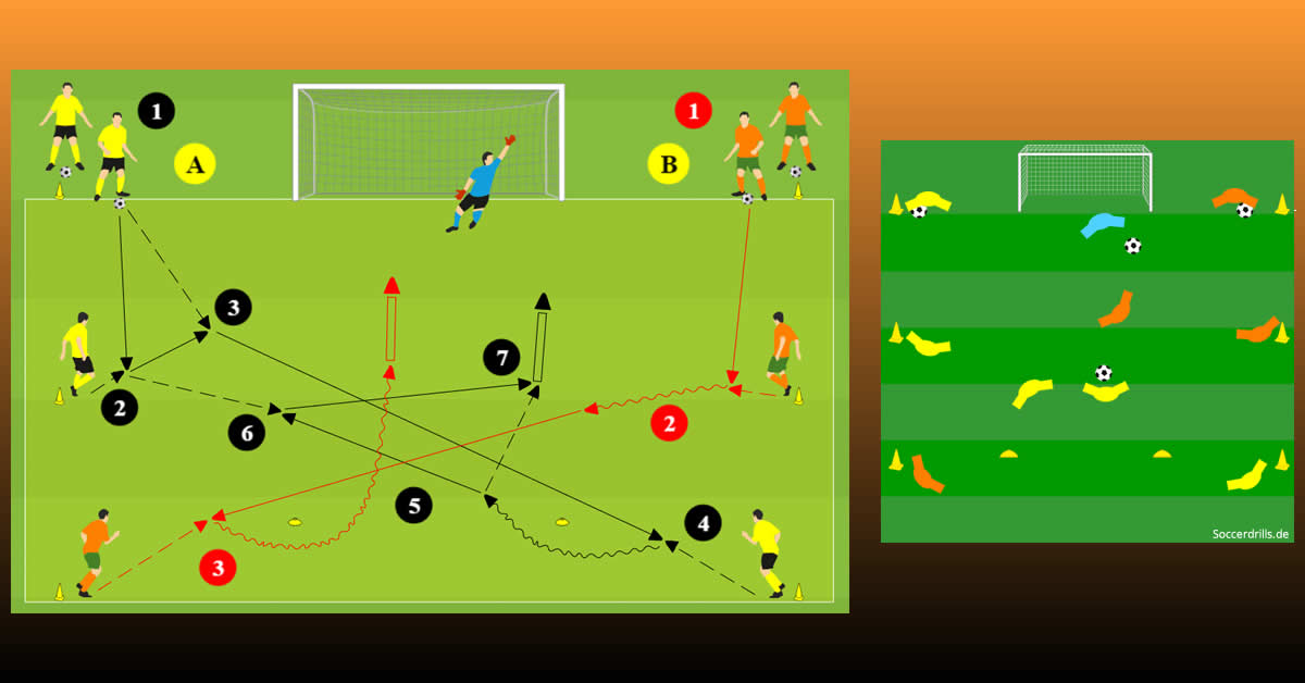 Passspielform mit verschiedenen Passtechniken | Soccerdrills.de