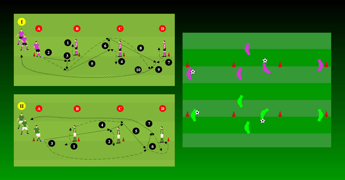 Passspiel, viel Bewegung und richtig gutes Timing | Soccerdrills.de