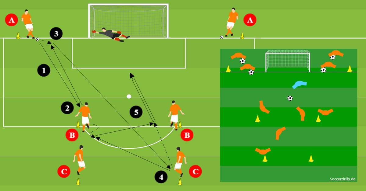 Übung Klatschen und Doppelpass mit Schulterblick | Soccerdrills.de