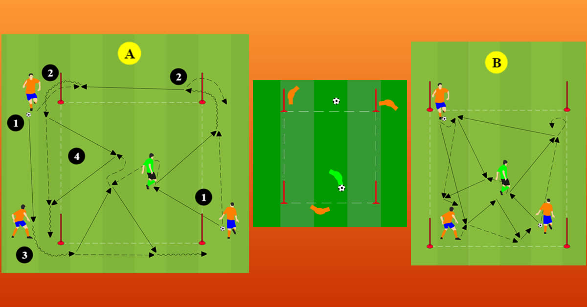 Mit Ballkontrolle zum Doppelpass und Direktpassspiel | Soccerdrills.de